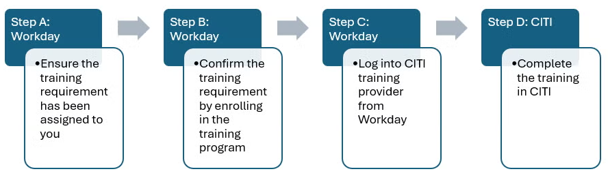 Human Subjects Protection Training | Research Support